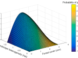 R 4d Surface Graph Logistic Regression X Y Z Color Stack Overflow
