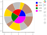 Python Nested Pie Chart In Bokeh Stack Overflow