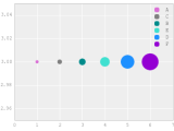 Python Matplotlib Pyplot Scatterplot Legend From Color Dictionary