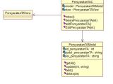 Class Diagram Mvc Pattern Codeigniter Stack Overflow