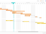 Python Scheduling Gantt Chart Stack Overflow