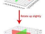 3d Plot Matplotlib Rotat