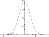 Plotting How To Plot Filling Under A Curve Mathematica Stack Exchange