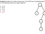 Algorithm Dfs Tree Of An Undirected Graph Stack Overflow