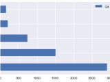 Python Horizontal Stacked Bar Chart In Matplotlib Pandas Stack Overflow
