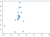 Numpy Project 3d Points To 2d Points In Python Stack Overflow