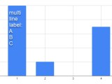 Google Sheets Chart Multiline Labels In Column Charts Stack Overflow
