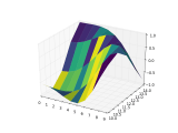 Python 3d Discrete Heatmap In Matplotlib Stack Overflow