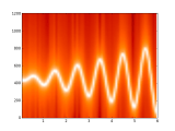 Python Generating Vibrato Sine Wave Stack Overflow