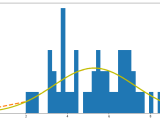Python Probability Density Function In Scipy Behaves Differently Than