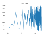 Plot Numpy Fft In Python Returns Wrong Plot Stack Overflow