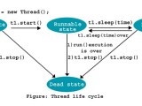 Java Why Is This Thread Affecting The Main Thread Stack Overflow