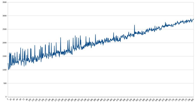 Understanding Python S Memory Allocation Stack Overflow - City Designs - Beautiful HD Collection
