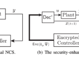 Control System In Matlab With Rsa Encryption Robotics Stack Exchange