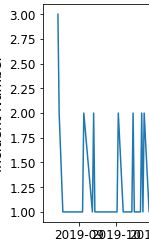 Python Plotting Datetime Index Stack Overflow - Geometric Wallpapers - Premium Retina Collection