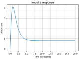 Control Simulating Transfer Function With Python Robotics Stack