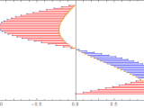 Plotting Listplot And Filling Between Curves Mathematica Stack Exchange
