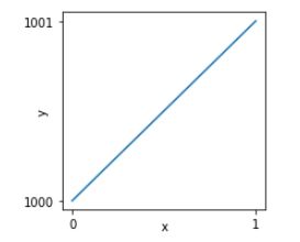Python Axis Labels In Line With Tick Labels In Matplotlib Stack - Abstract Image Collection - 8K Quality