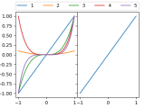 Python Matplotlib External Legend Spread Across Multiple Subplots