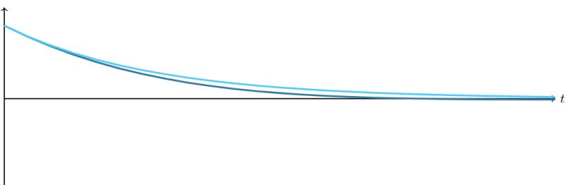 Tikz Cosine Function Plot Without Pgf Tex Latex Stack Exchange - Best Geometric Photos in 8K