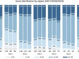Python Trying To Create A Bar Chart Using Matplotlib Stack Overflow
