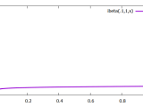 Gnuplot Incomplete Beta Function With Parameter Zero Stack Overflow