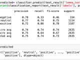 Python 3 X Predicted Result Saving To Csv From Dataframe Stack Overflow