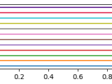 Python Matplotlib Add More Colors To The Default Colors In Axes Prop