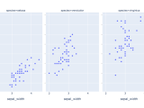 Python Customize Ticks With And Without Labels In Plotly Stack Overflow