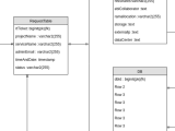 Mysql One To One Relationship Between Three Tables Stack Overflow
