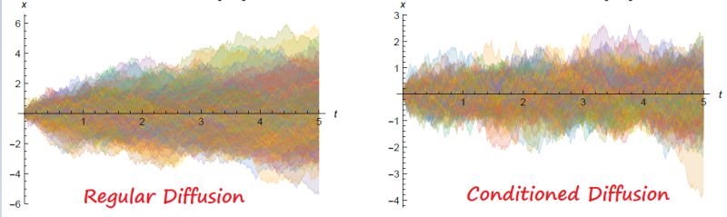 Sampling Diffusion Model Small Example Cross Validated - Space Illustrations - Incredible Full HD Collection