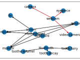 Python Knowledge Graphs With Tuples Stack Overflow