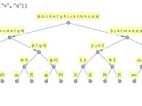 List Manipulation Python Recursive Bisection Algorithm To Mathematica