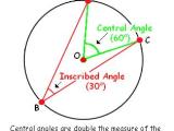 Geometry Inscribed Angles Central Angles Mathematics Stack Exchange