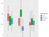 Ggplot2 Boxplot With Summarized And Grouped Data In R Stack Overflow