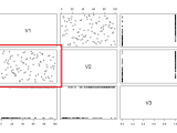 Getting Barplot Instead Of Scatterplot In R Stack Overflow