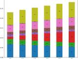 Python How To Label Each Bar Of A Stacked Bar Plot With Percentage Of