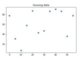 Scatter Plot From Pandas Table In Python Stack Overflow