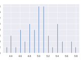 Python Probability Mass Function Pmf Plot Probabilities As Columns