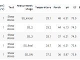 Python Label Encouding Only Integers Slices Ellipsis