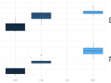 Ggplot2 R Align Facet Grid To The Top Of The Grid Stack Overflow