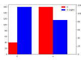 Multiple Labels For Counter Data Frame Frame Objects In Matplotlib
