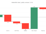 Matplotlib Python Converting Waterfall Figure To Plotly Stack Overflow