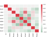 Pearson Correlation Heatmap Python At Harry Cory Blog