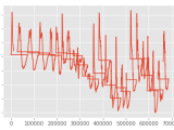 Python Pandas Matplotlib Plot Has Weird Artifacts Stack Overflow