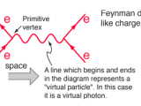Quantum Field Theory Flow Of Virtual Particles In The Casimir Effect