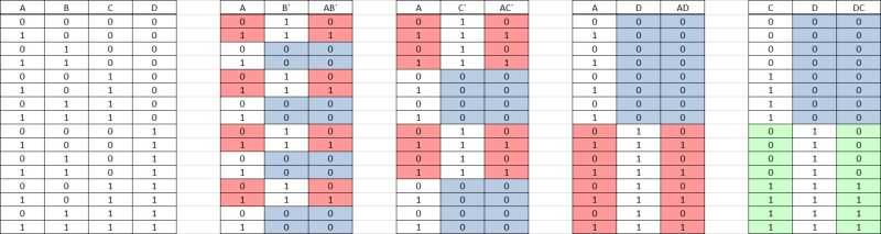 Combinators Implement Boolean Function Using Half Adders And Not - Premium Nature Art Gallery - Full HD