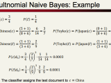 Algorithm Naive Bayes Classification Understanding Example Correctly