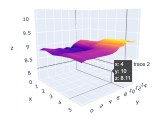 Plotly 3d Surface Plot Opacity Error In Python Always Giving