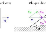 Aircraft Design How Are Shock Waves Formed At Fighter Jet Inlets When